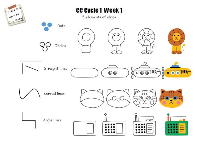 CC Weekly - Hands-on Fine Arts - Cycle 1 - Etsy