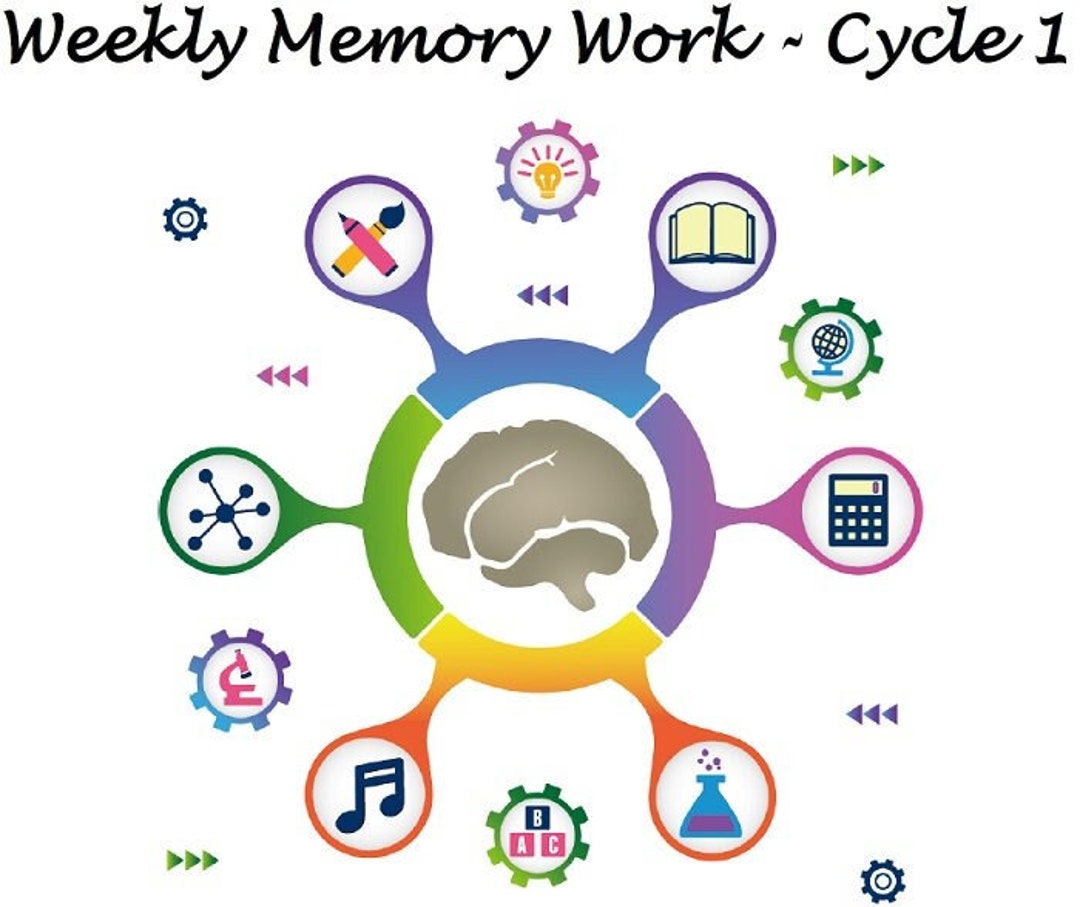CC Weekly Memory Work - Cycle 1 - Etsy