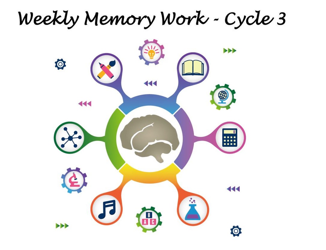 CC Weekly Memory Work - Cycle 3 - Etsy