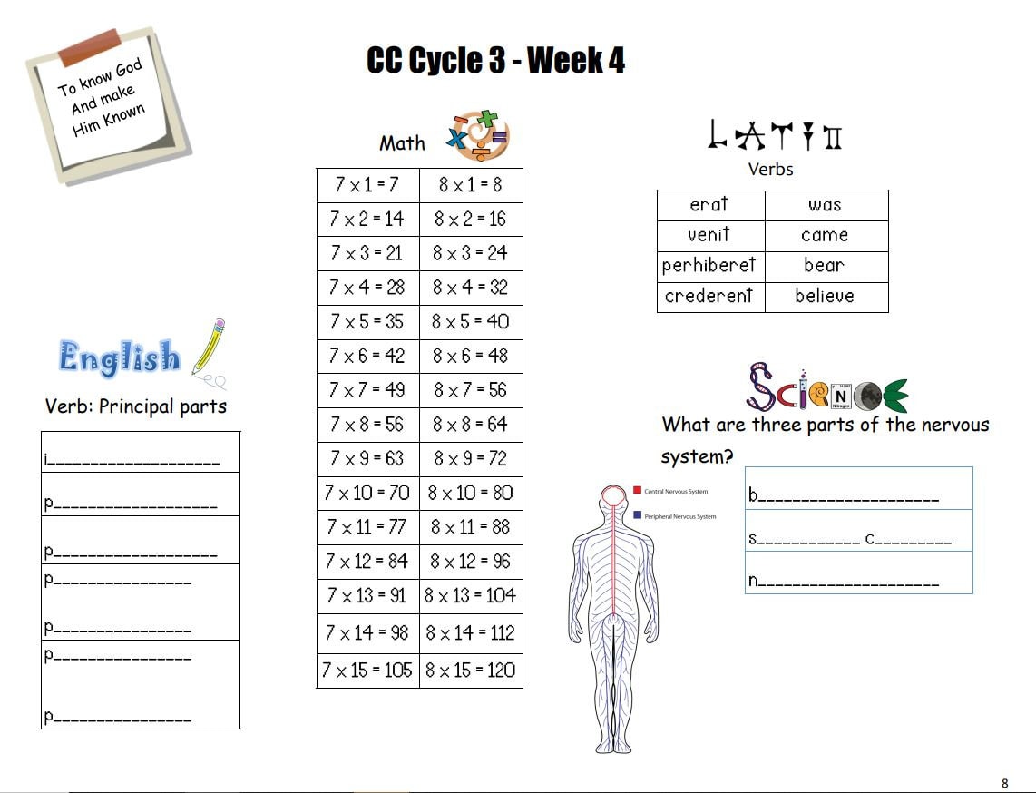CC Weekly Memory Work - Cycle 3 - Etsy
