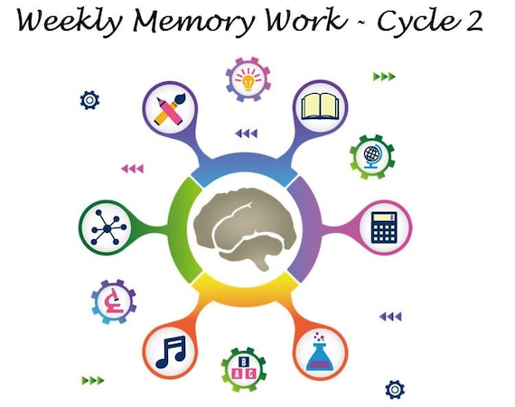CC Weekly Memory Work Cycle 2 - Etsy