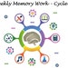 CC Weekly Memory Work - Cycle 2 - Etsy