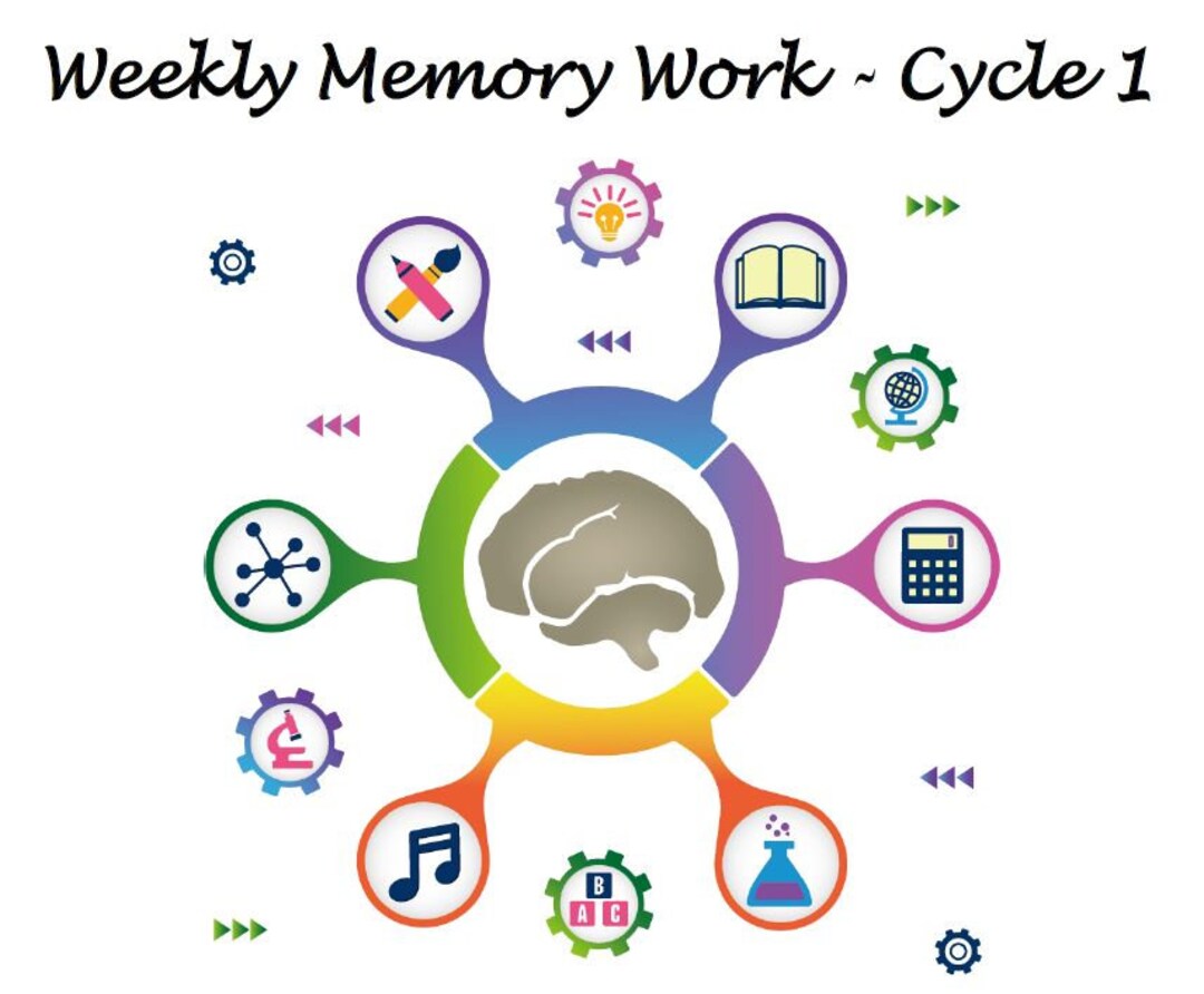 CC Weekly Memory Work Cycle 1 - Etsy