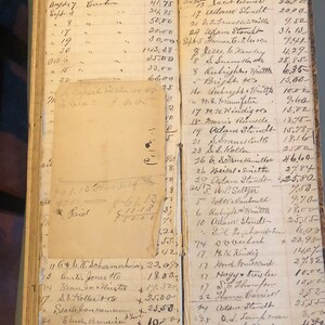 Antique Original 1890s Cash Ledger - Etsy