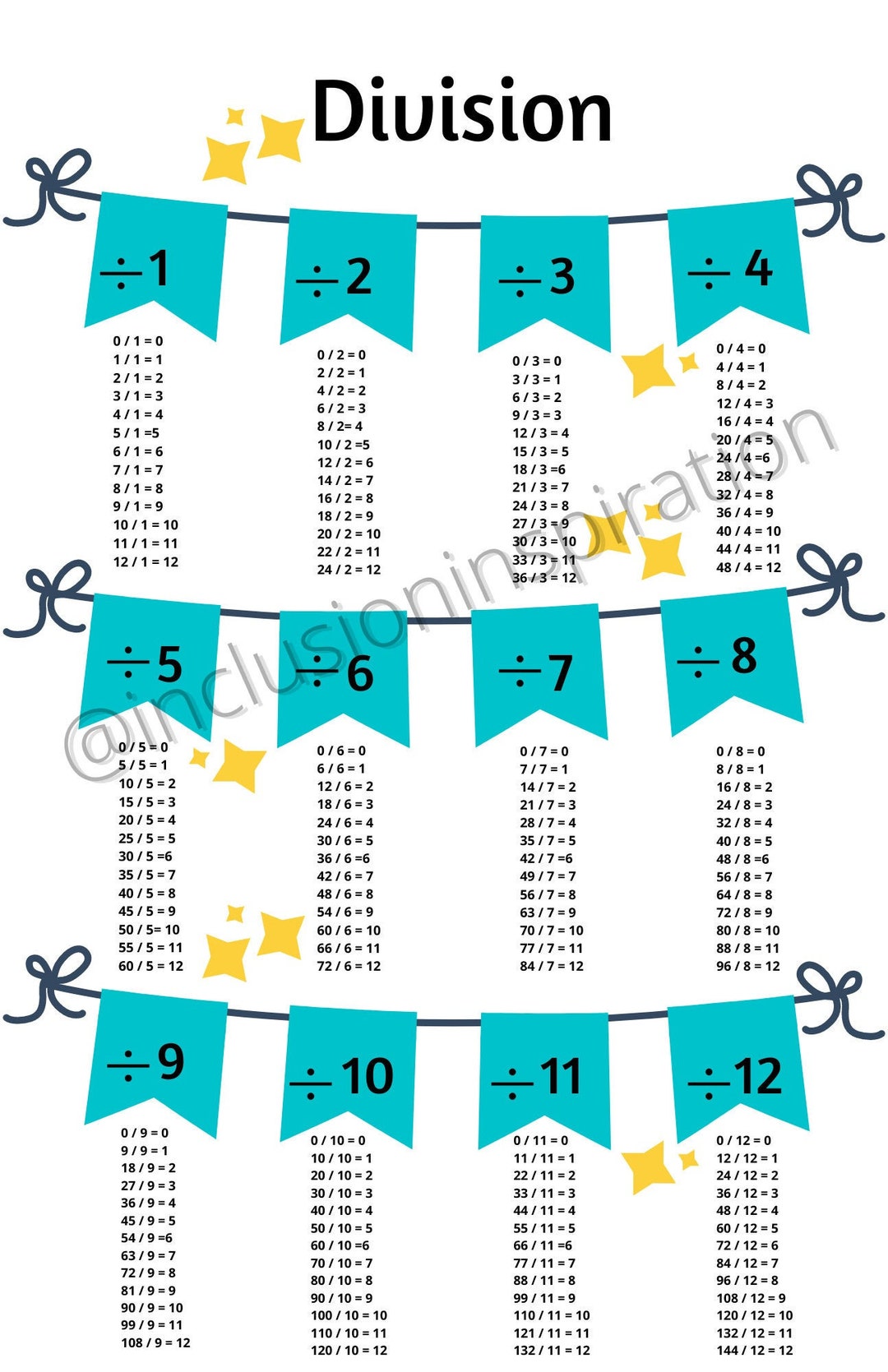 Division Chart - Etsy