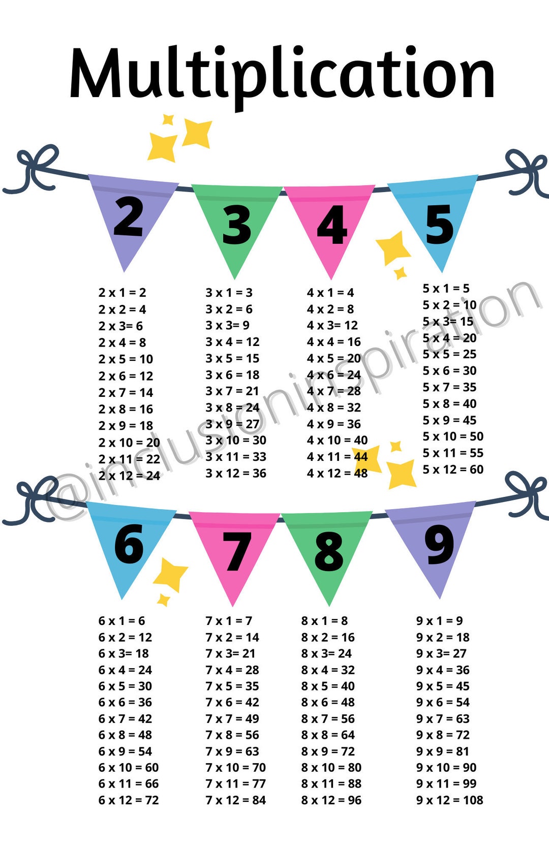 Multiplication Chart - Etsy
