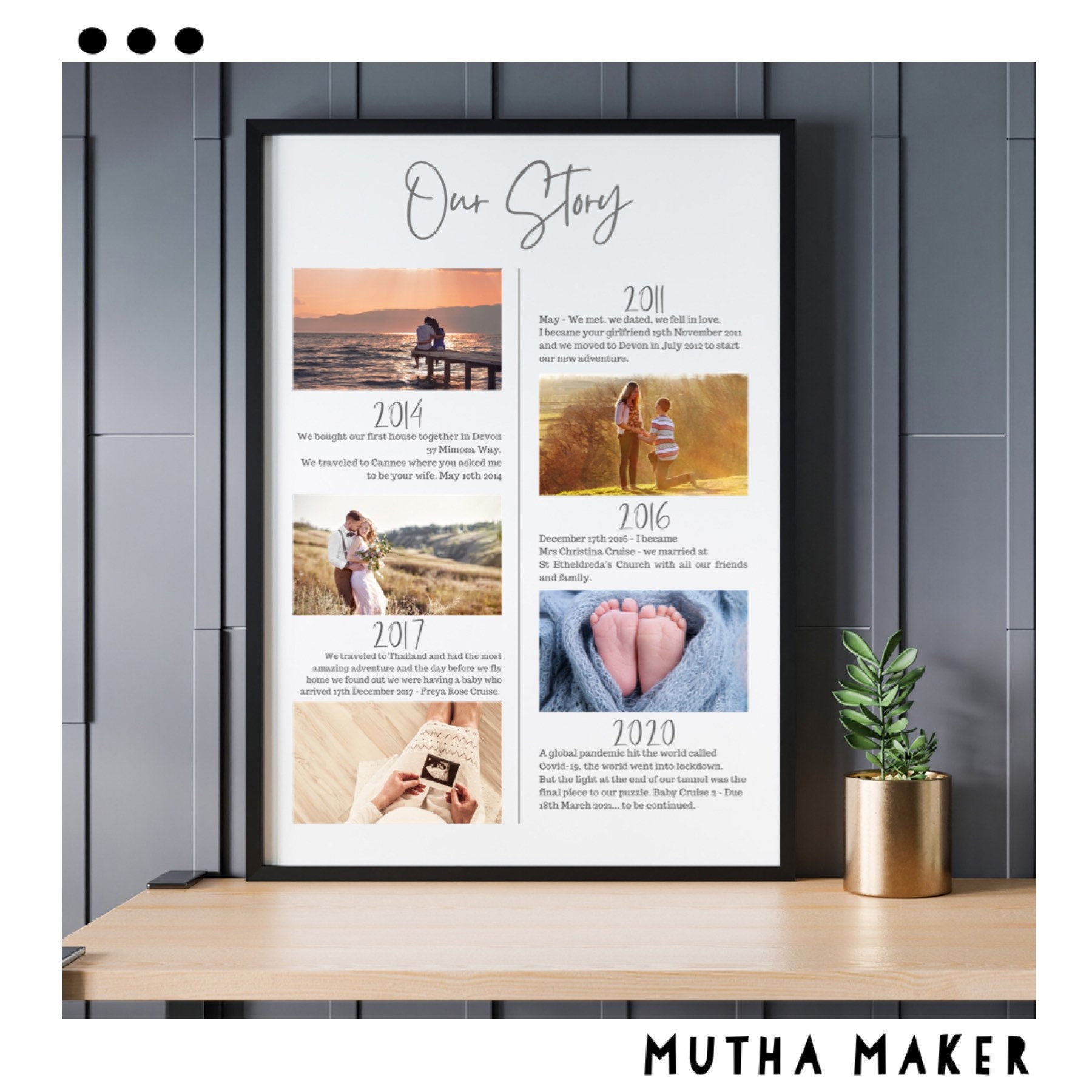 Our Story Timeline Photo Collage | Etsy