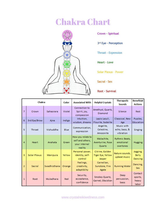 Chakra Chart - Etsy