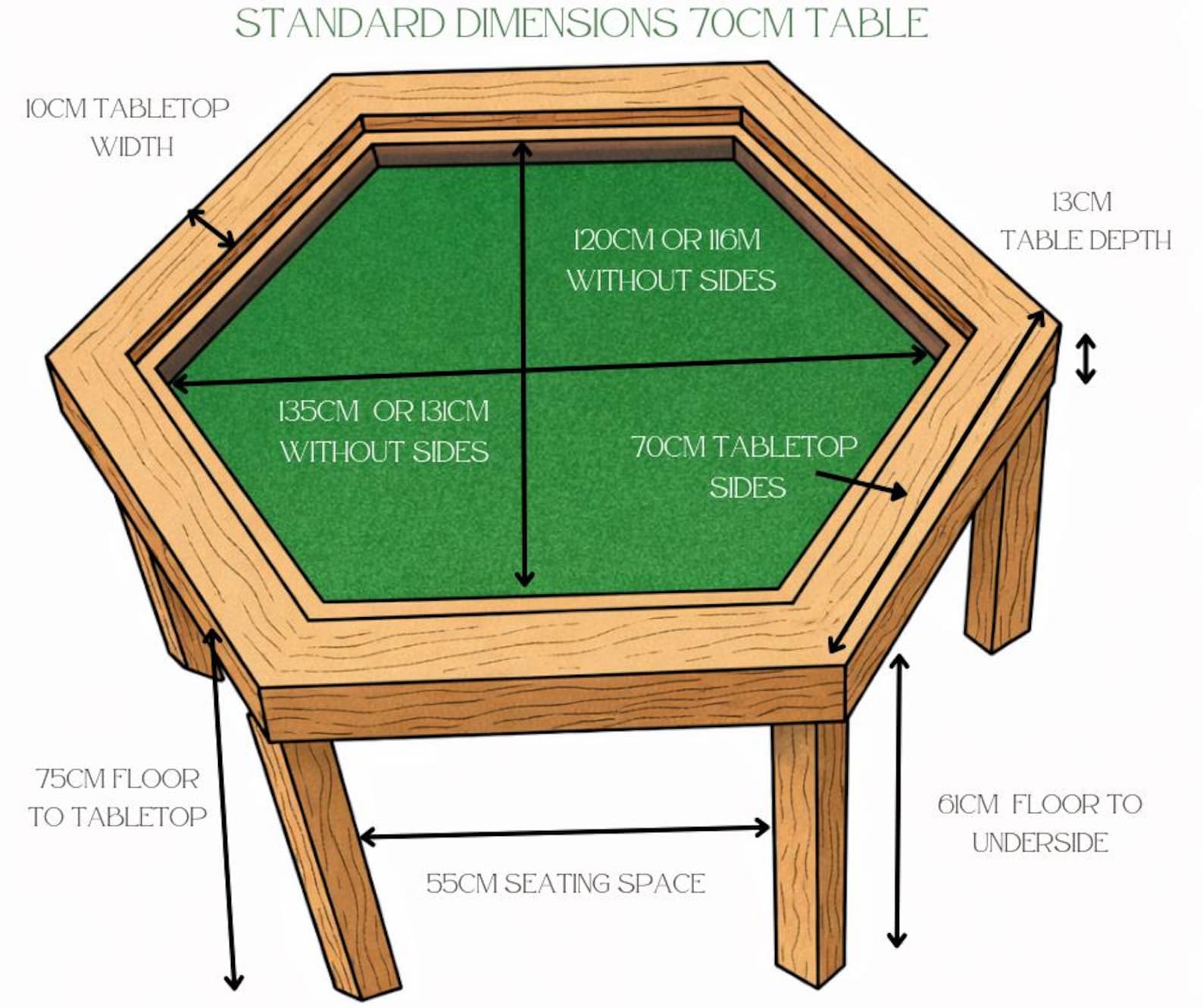 Hexagonal Gaming Table | D&D Pathfinder | Hexagon Table | Reclaimed ...