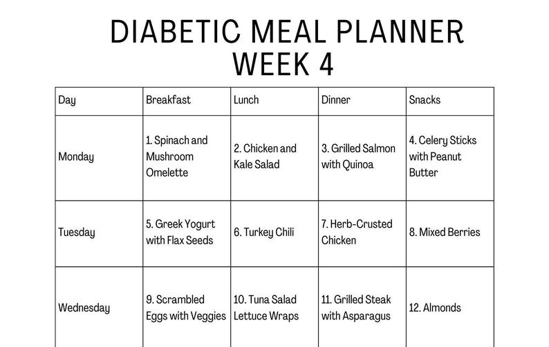 30-day Diabetic Meal Plan PDF Sheet Diet Food List Meal Plans One Month ...