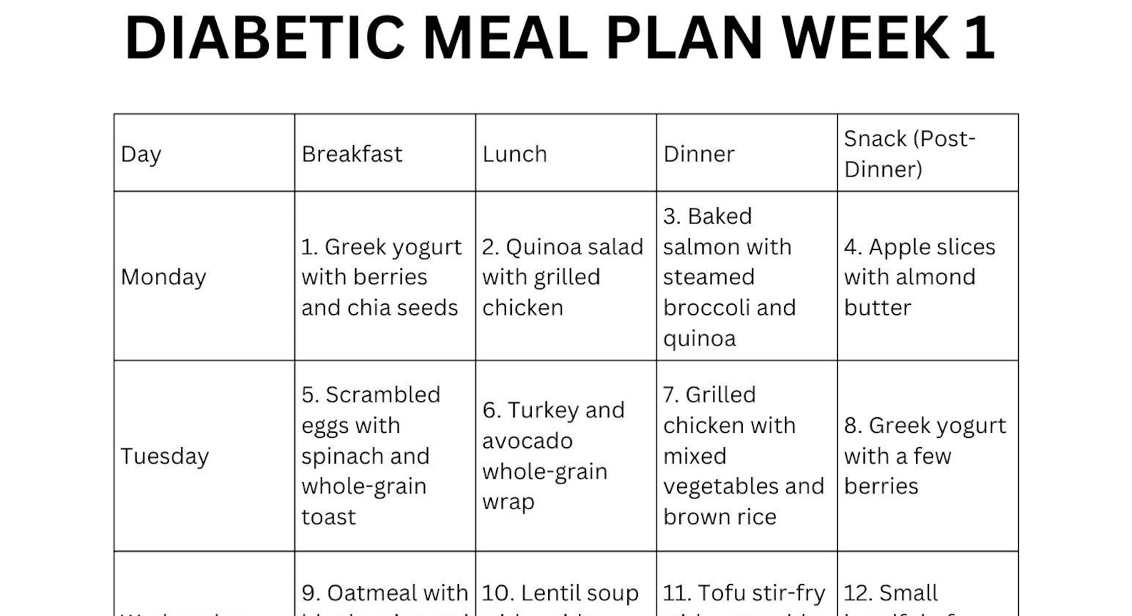 Diabetic Menu for a Month, Printable 30-day Diet Plan PDF Type 2 ...