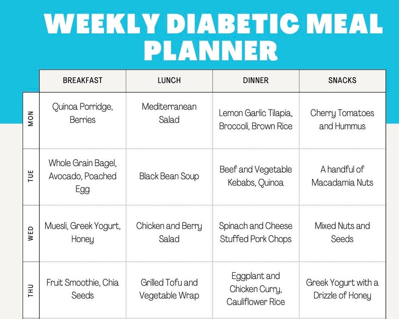 30-day Diabetic Meal Plan PDF Sheet Diet Food List Meal Plans One Month ...