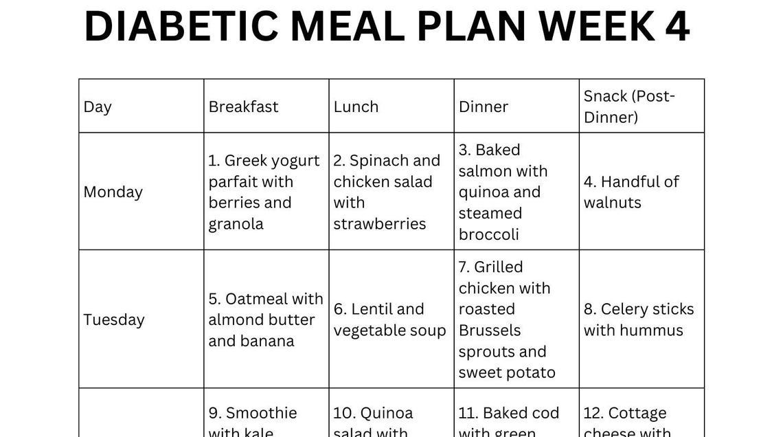 Diabetic Menu for a Month, Printable 30-day Diet Plan PDF Type 2 ...