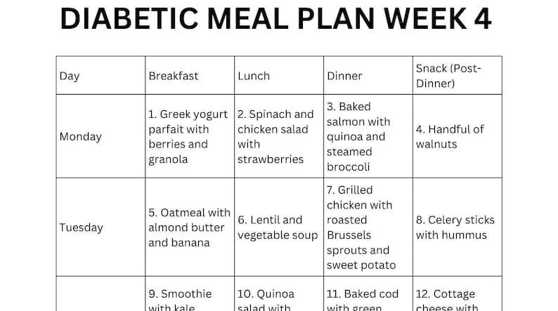 Diabetic Menu for a Month, Printable 30-day Diet Plan PDF Type 2 ...