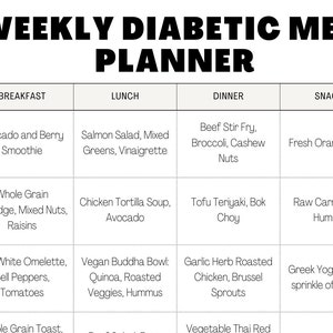 Easy Diabetic Meal Planner Type 2 Diabetes Diet Sheet PDF Diabetic Meal ...