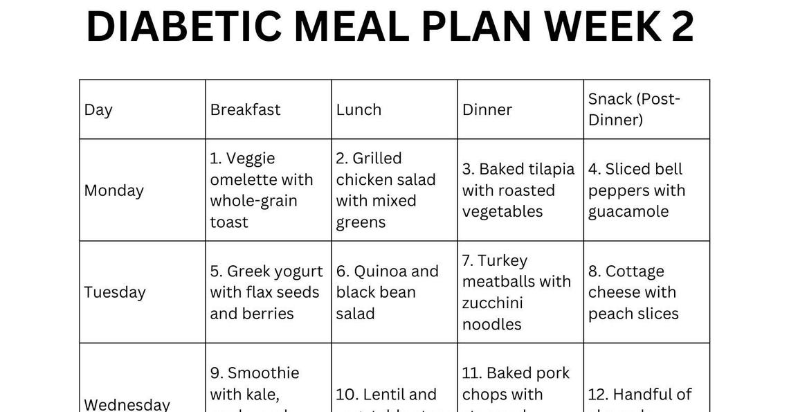 Diabetic Menu for a Month, Printable 30-day Diet Plan PDF Type 2 ...