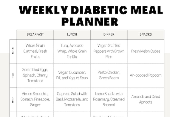 Tabela De Dieta Diabetica