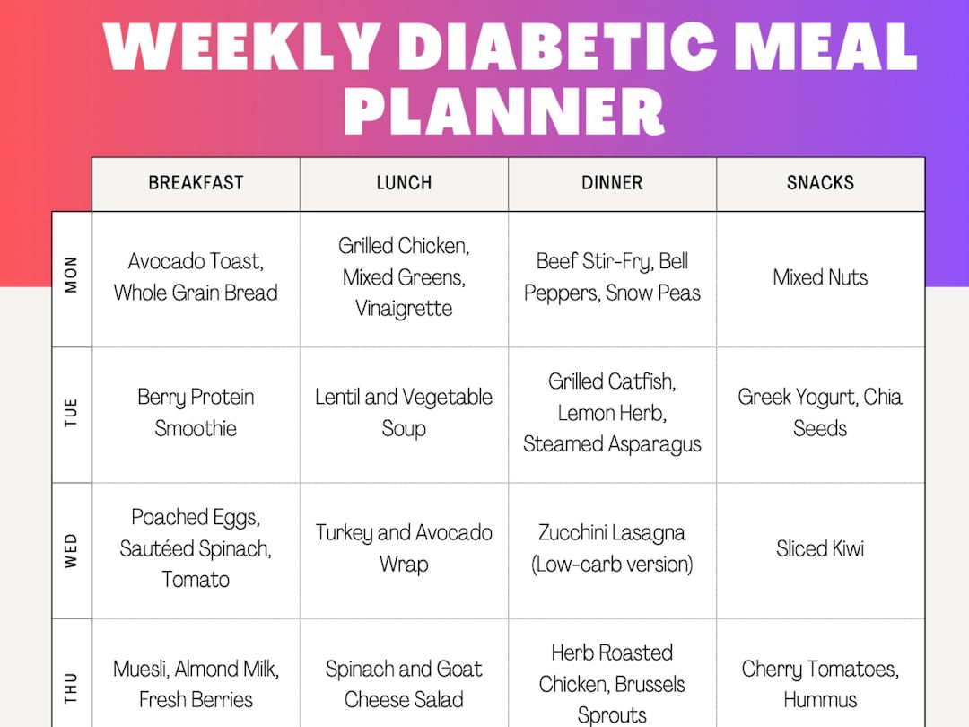 Diabetic Menu For A Month Printable 30 Day Diet Plan Pdf Type 2 Diabetes Sheet 7 Day Simple
