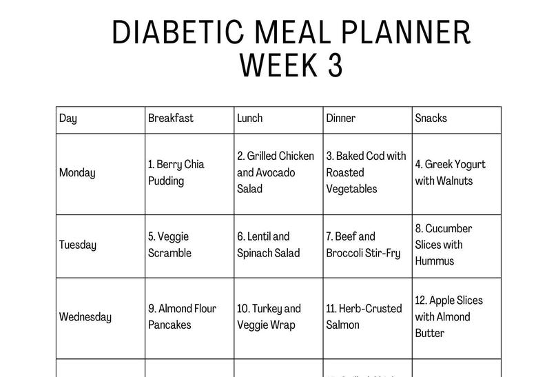 30-day Diabetic Meal Plan PDF Sheet Diet Food List Meal Plans One Month ...
