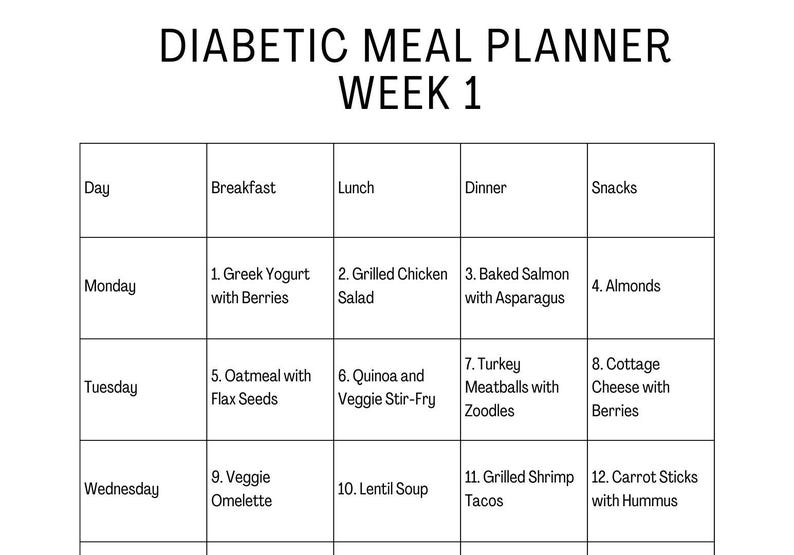 30-day Diabetic Meal Plan PDF Sheet Diet Food List Meal Plans One Month ...