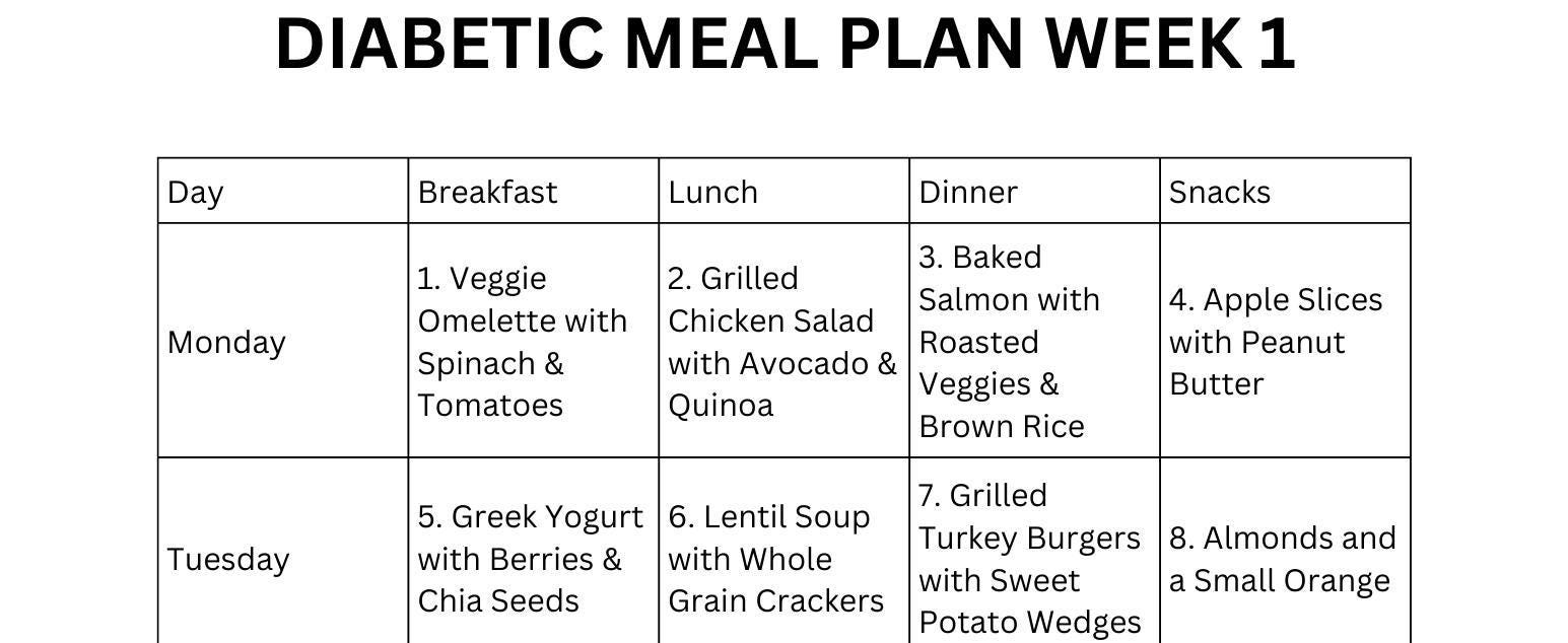 30-day Diabetic Meal Plan PDF, 7-day Diet Sheet One Month, Simple, Food ...