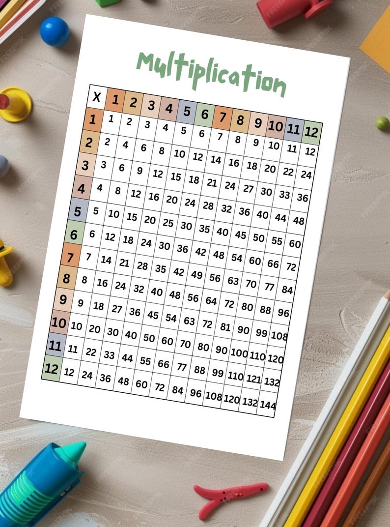 Multiplication Charts, Times Table Flash Cards, Study Guides for Math ...
