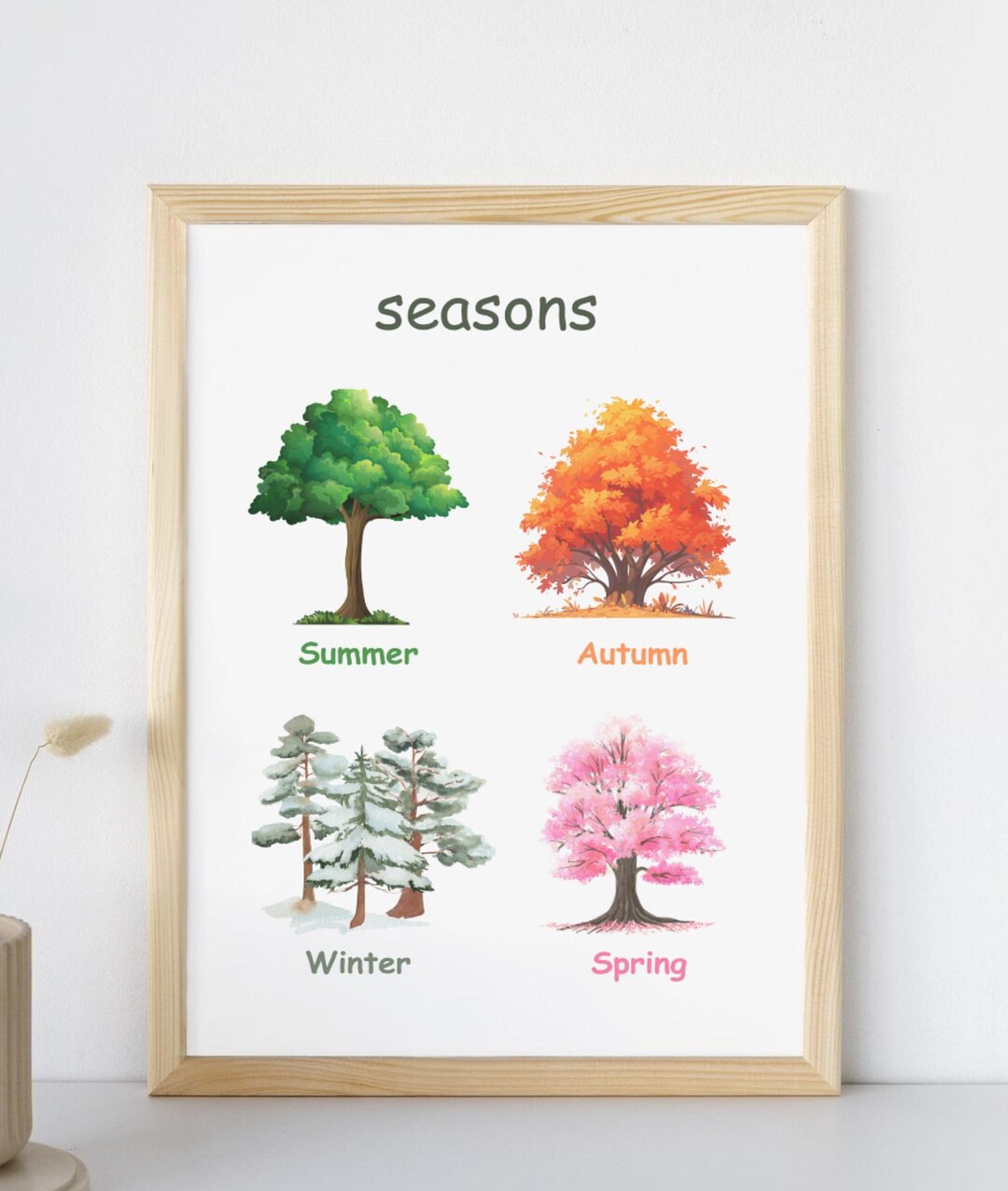 Seasonal Trees Poster, Seasons With Autumn Instead of Fall, Kids Season ...