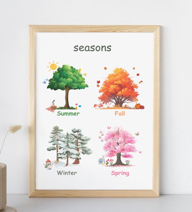 Seasons Poster for Kids, Four Seasons Chart, Educational Montessori ...