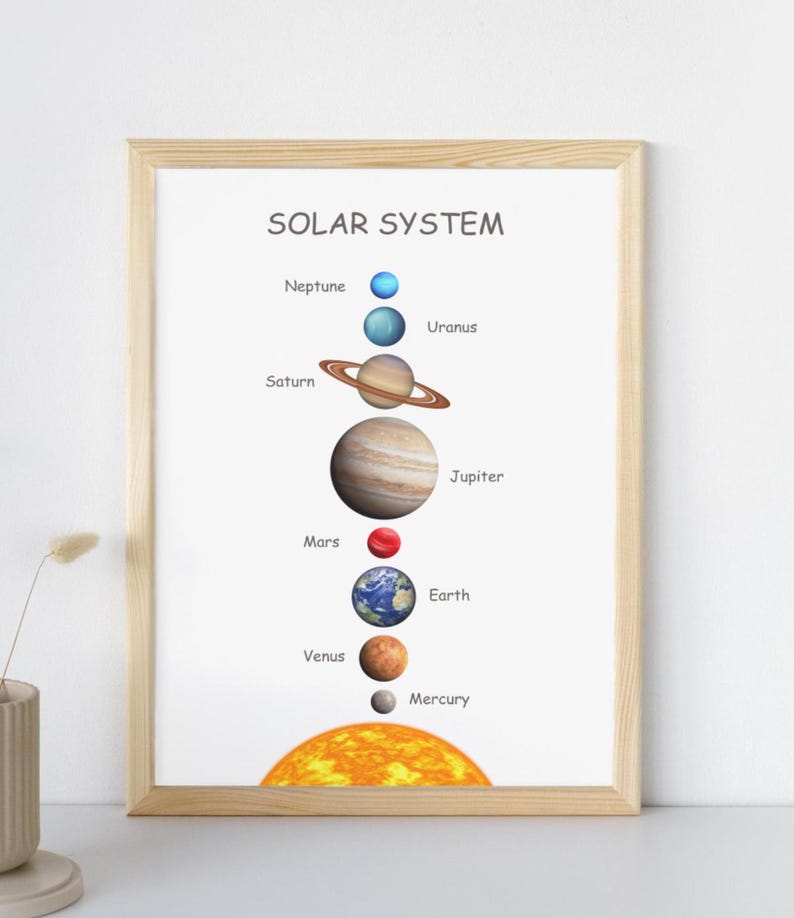 2 Solar System Posters, Planet Poster, Educational Poster, Montessori ...