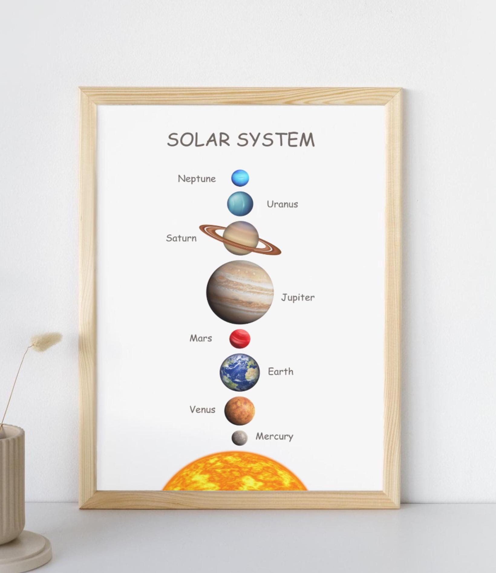 2 Solar System Posters, Planet Poster, Educational Poster, Montessori ...