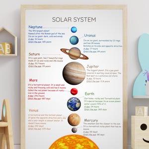 2 Solar System Posters, Planet Poster, Educational Poster, Montessori ...