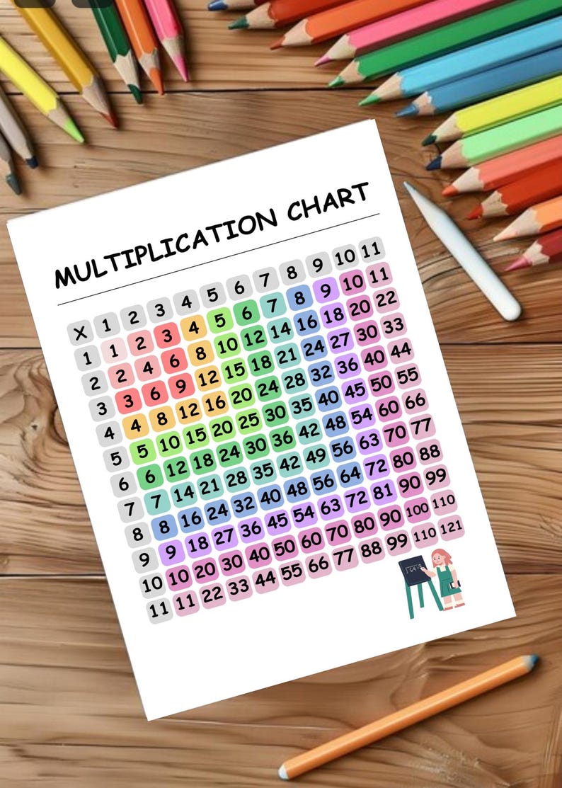 Multiplication Charts, Times Table Flash Cards, Study Guides for Math ...