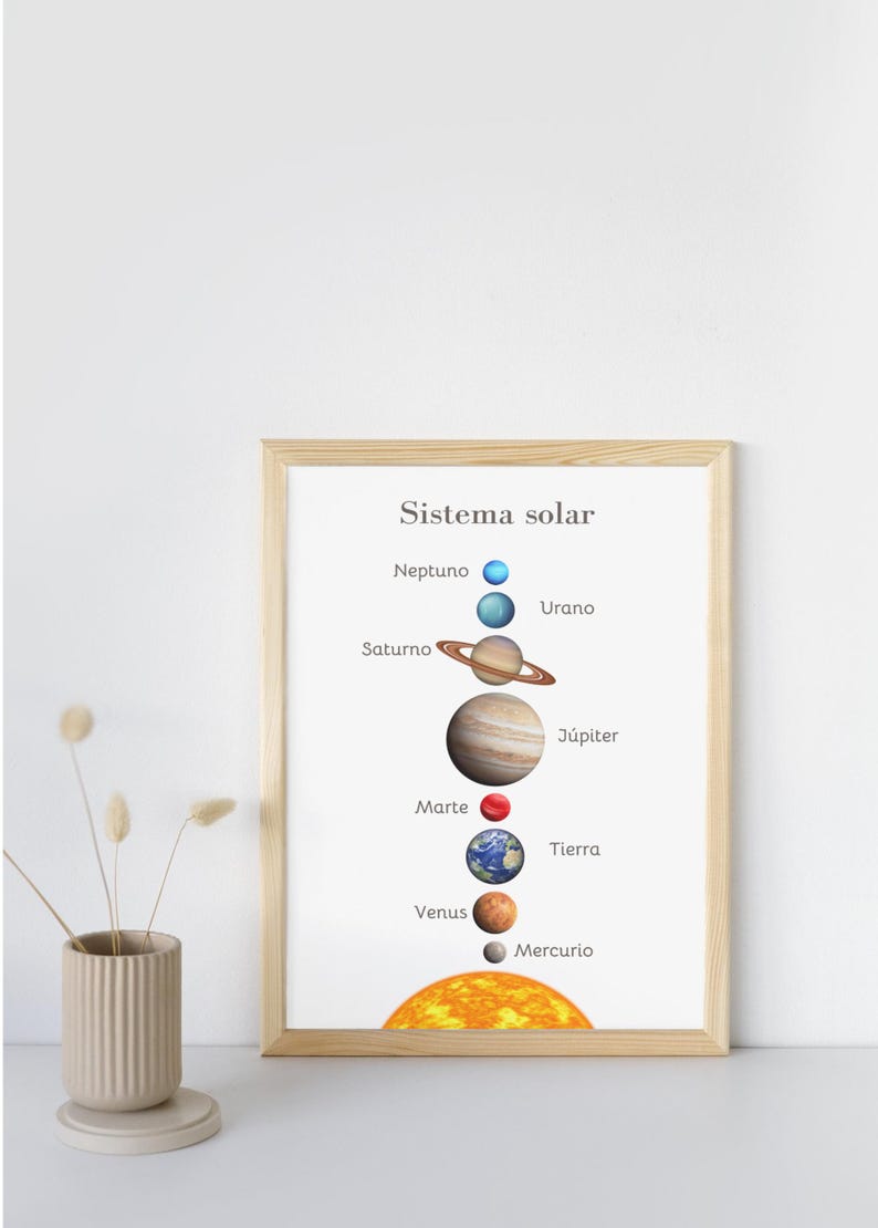 Sistema Solar Poster, Spanish Solar System, Planets Poster, Educational ...