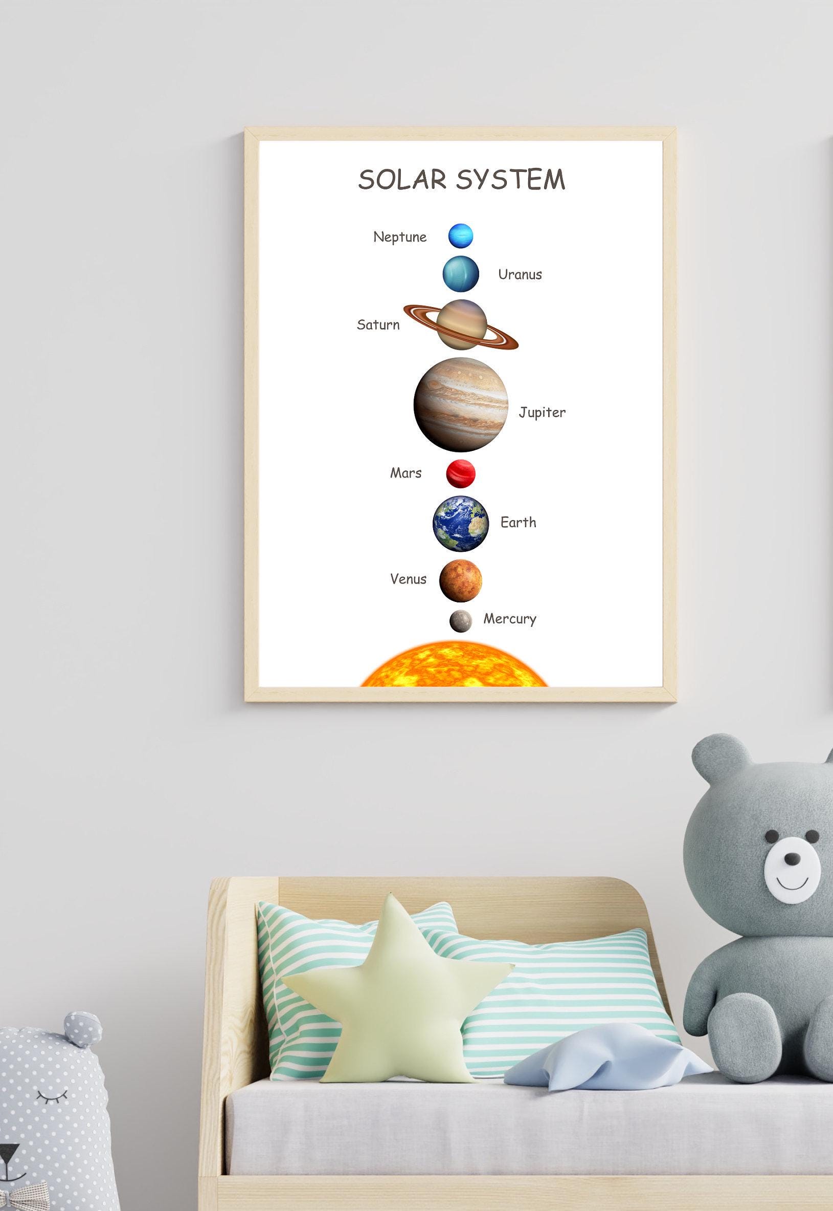 Solar System Poster, Planets Poster, Educational Posters, Classroom ...
