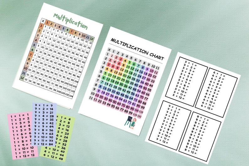 Multiplication Charts, Study Guides, Math Homeschool Aids ...