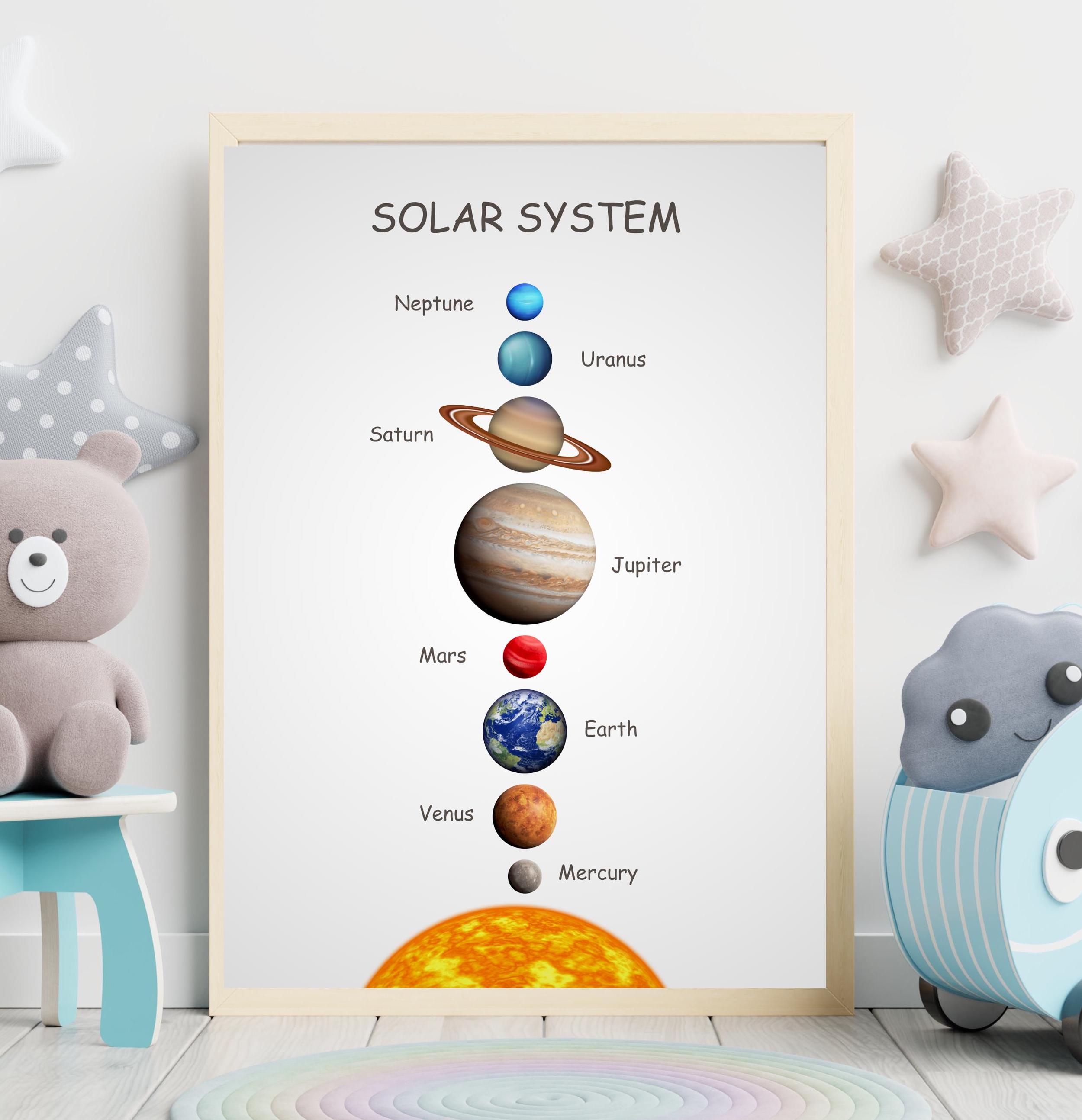 Solar System Poster, Solar System Chart, Educational Poster, Solar ...