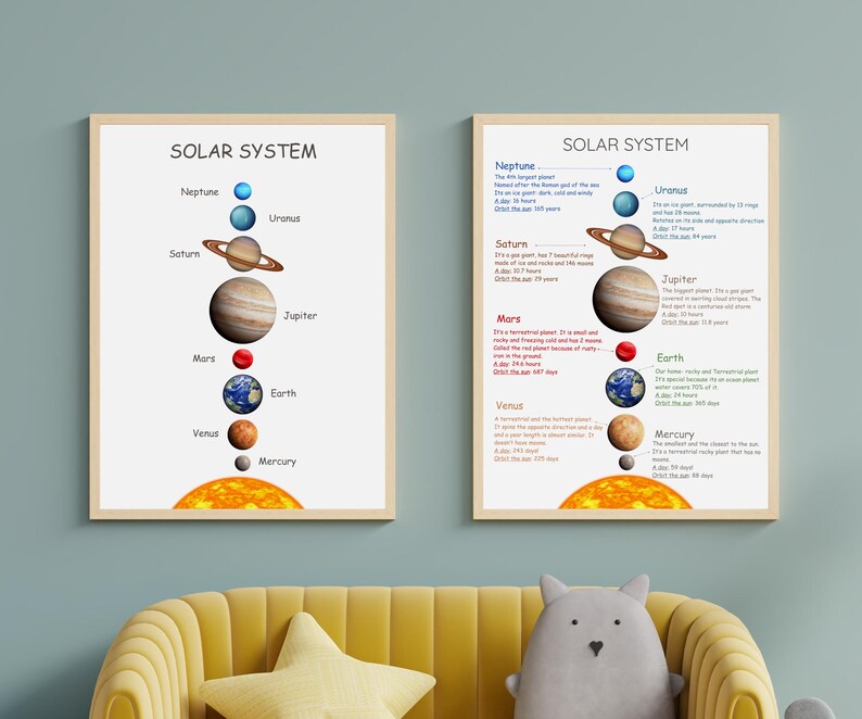 2 Solar System Posters, Planet Poster, Educational Poster, Montessori ...