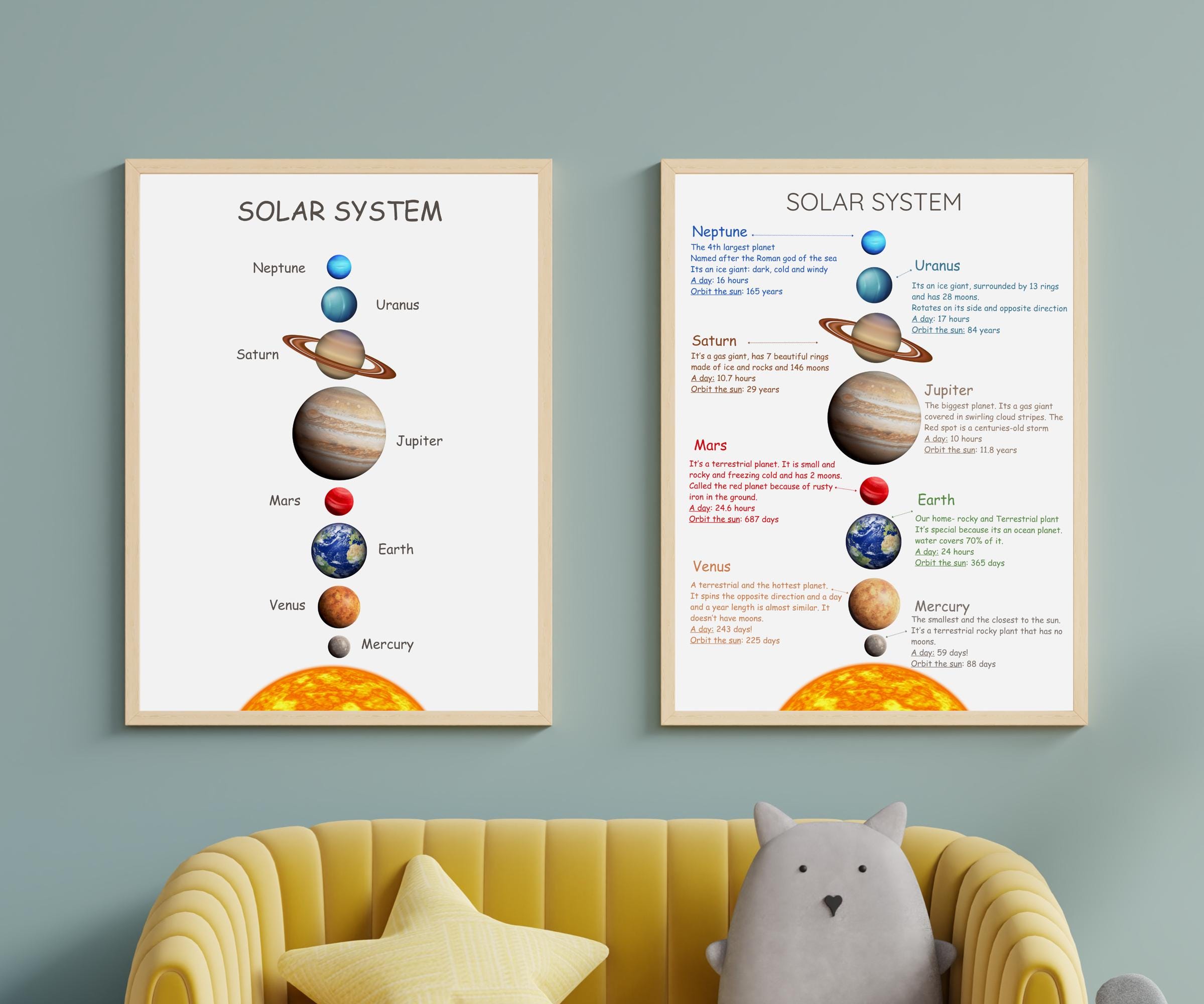2 Solar System Posters, Planet Poster, Educational Poster, Montessori ...
