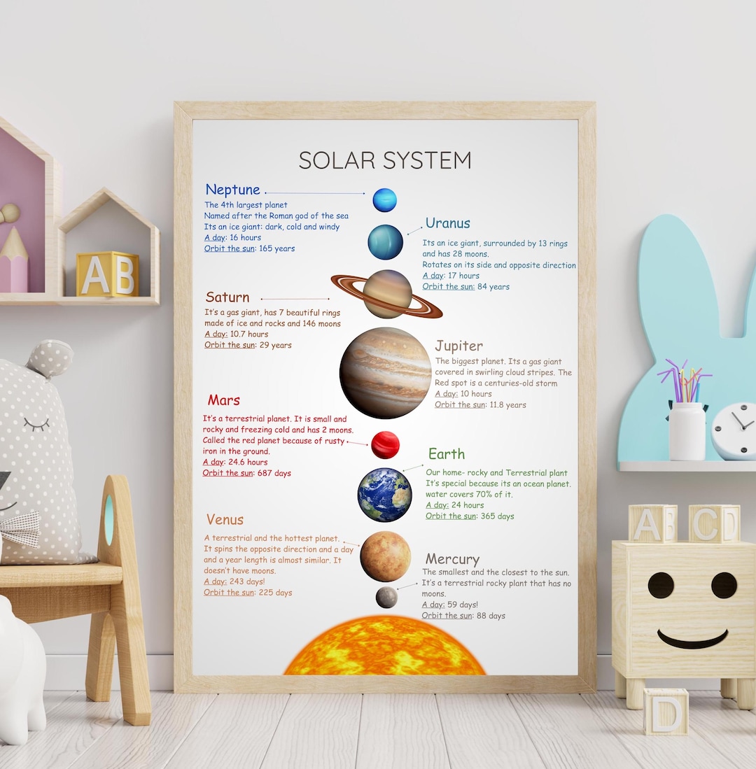 Cartel del Sistema Solar, cartel del planeta, cartel educativo, cartel ...
