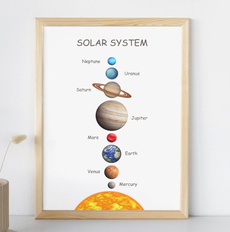 Solar System Poster, Solar System Chart, Educational Poster, Solar ...