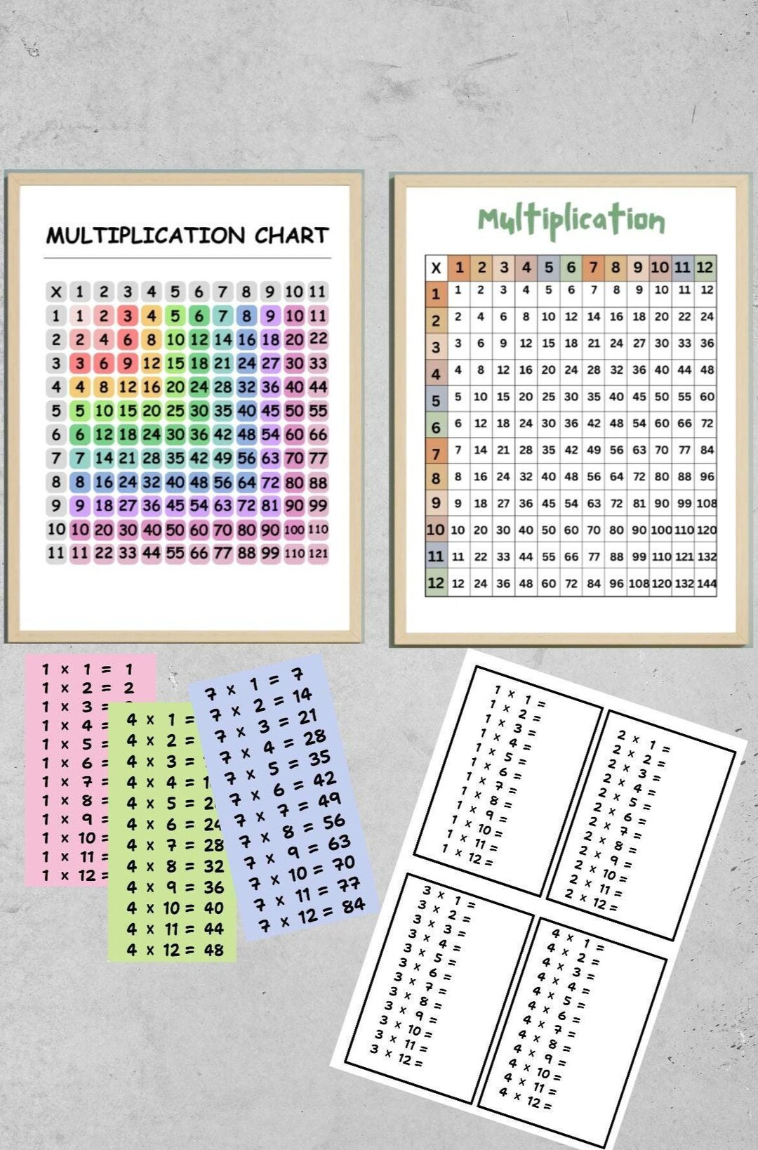 Multiplication Charts, Times Table Flash Cards, Study Guides for Math ...