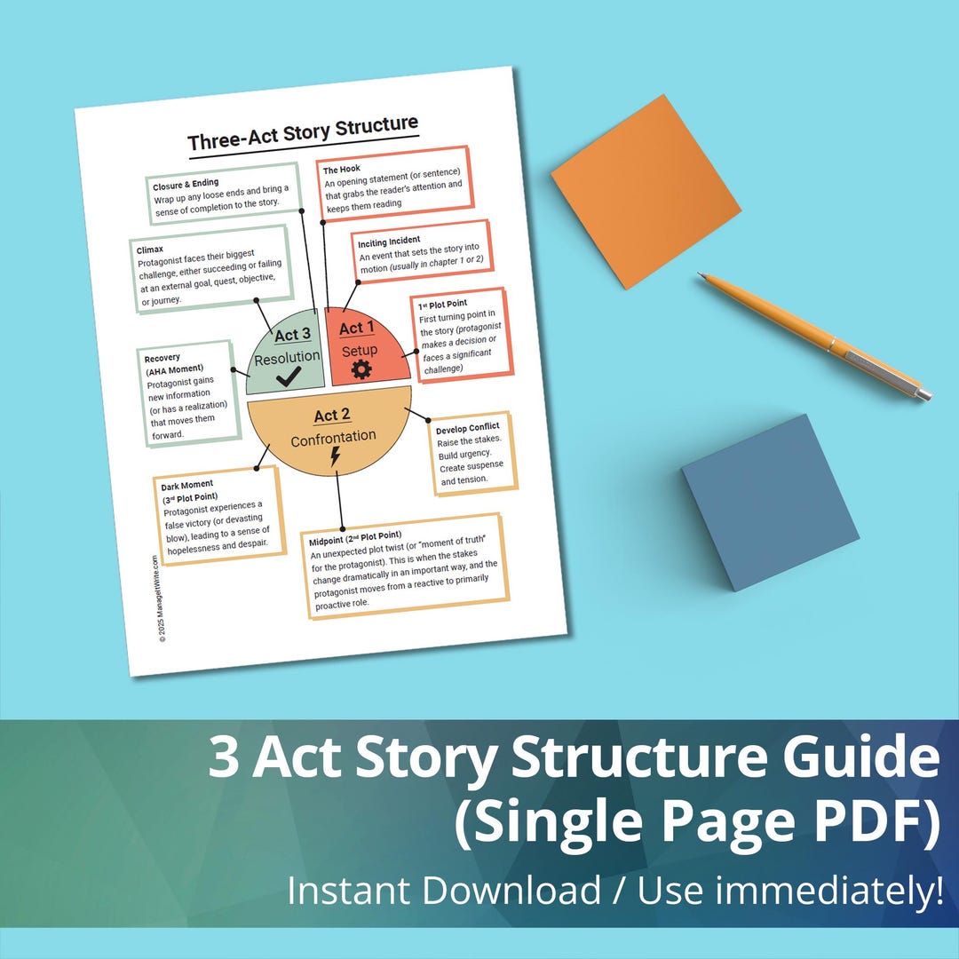 3-act Story Structure One-page Guide, Three Act Plot Structure ...