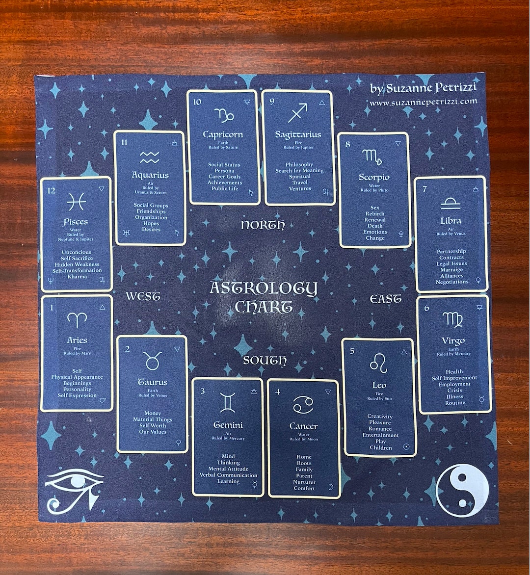 Astrology Reading Cloth - Etsy