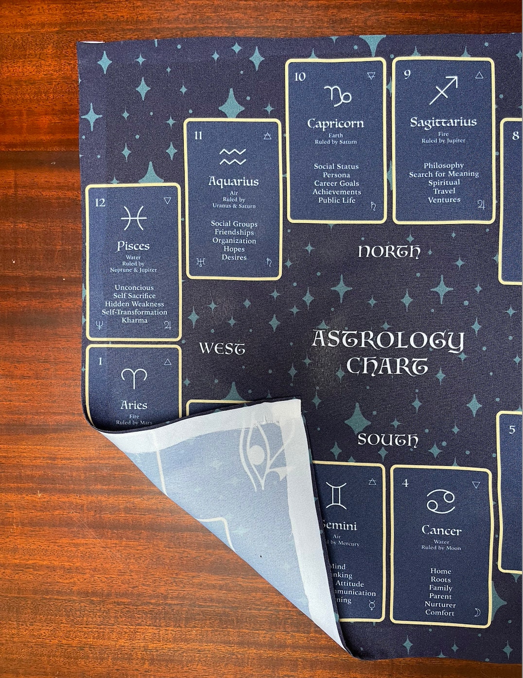 Astrology Reading Cloth - Etsy