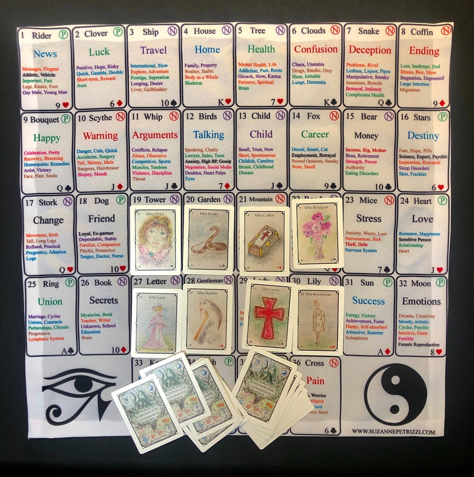 Grand Tableau Lenormand Reading Cloth 8x4+4 - Etsy Australia