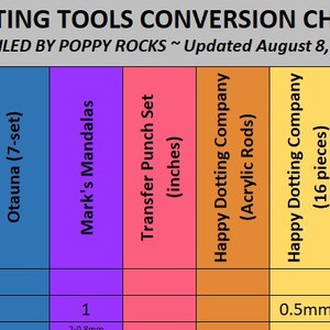 Dot Mandala Tools Conversion Chart - Etsy