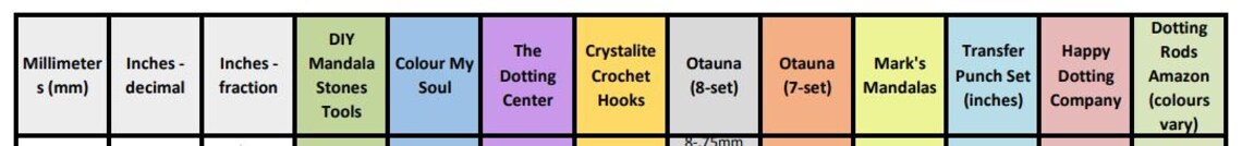 Dot Mandala Tools Conversion Chart | Etsy
