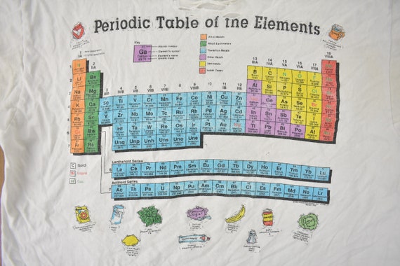 Vintage 1990s Periodic Table Of The Elements Single S… - Gem