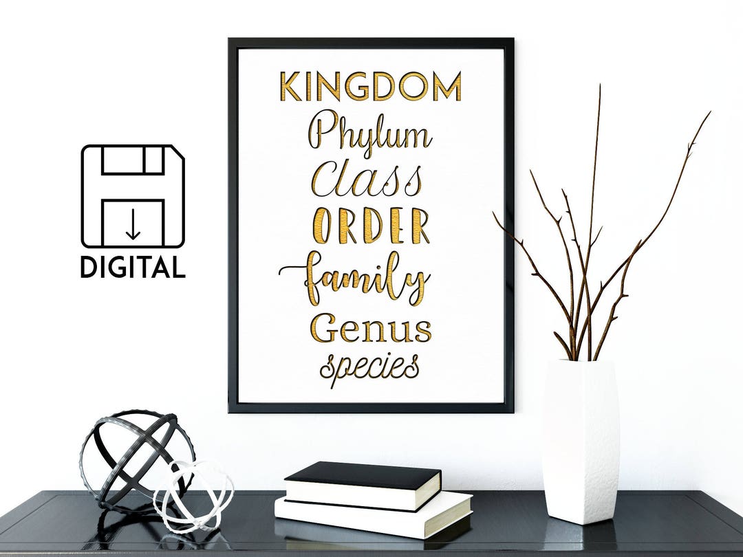 Biology Posters - Set of 4, Taxonomic Ranks, Printable Taxonomy Wall ...