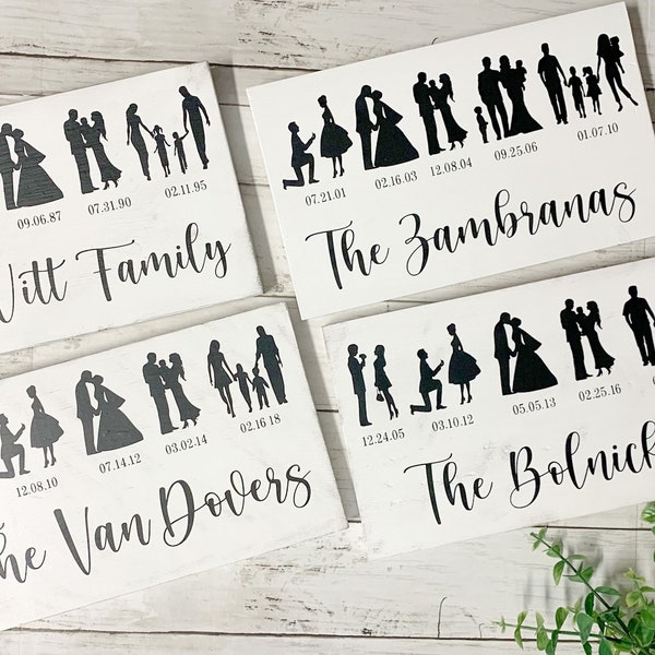 Our Story Sign - Etsy